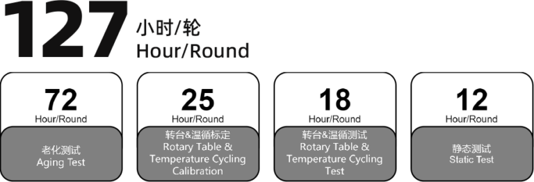 SUMACO IMU模组/终端 - MCT毫厘智能