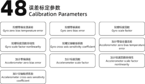 SUMACO IMU模组/终端 - MCT毫厘智能