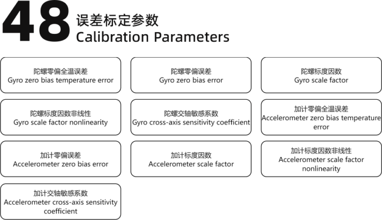 SUMACO IMU模组/终端 - MCT毫厘智能